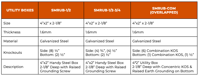 SC SMARTER ELECTRICAL BOXES l NEWS l ANAKO PHILIPPINES